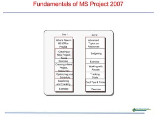 MS Project 2007 Tips and Tricks | PPT