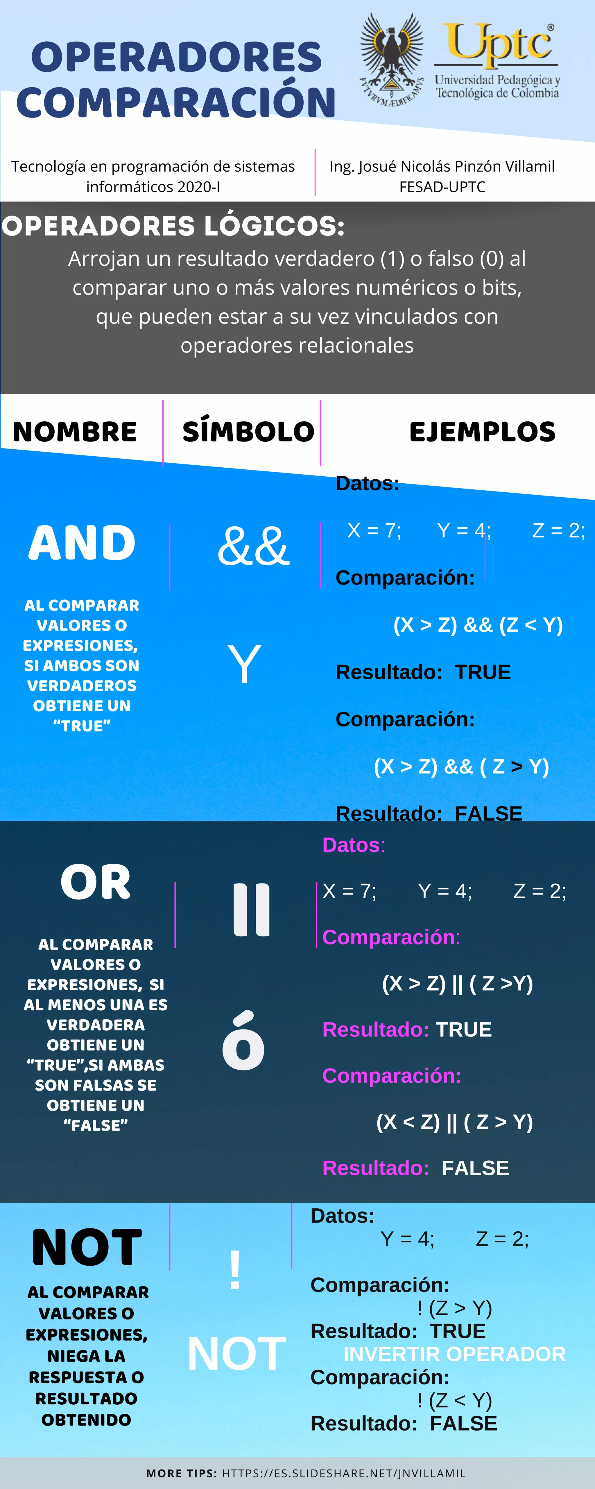 Fun programacion-204-operadores-logicos | PDF