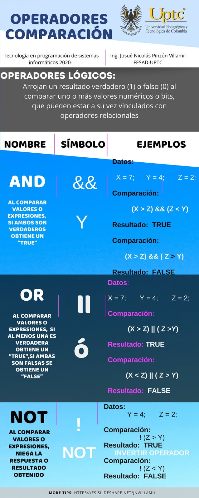 Fun programacion-204-operadores-logicos | PDF