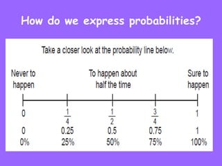 Fun-With-Probability-Simple-Eventss.pptx