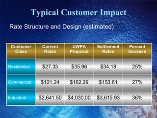 Fun With Rates | PPT