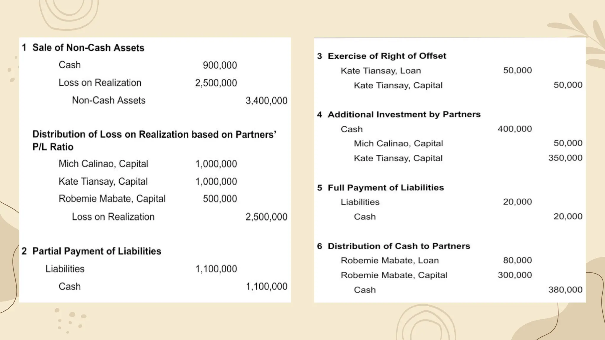 Statement of Liquidation (Fundamentals of Accounting, Pt.2).pptx
