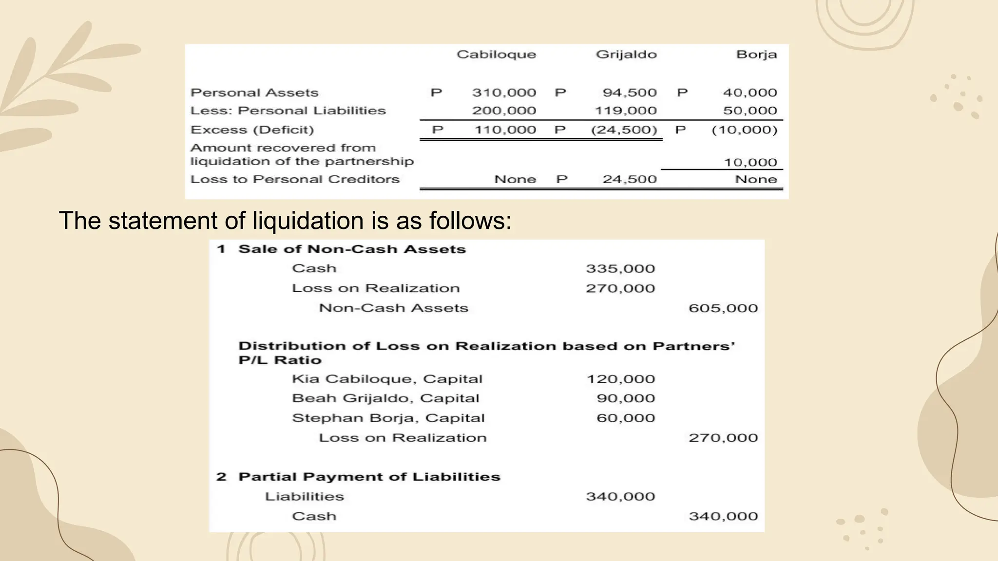Statement of Liquidation (Fundamentals of Accounting, Pt.2).pptx