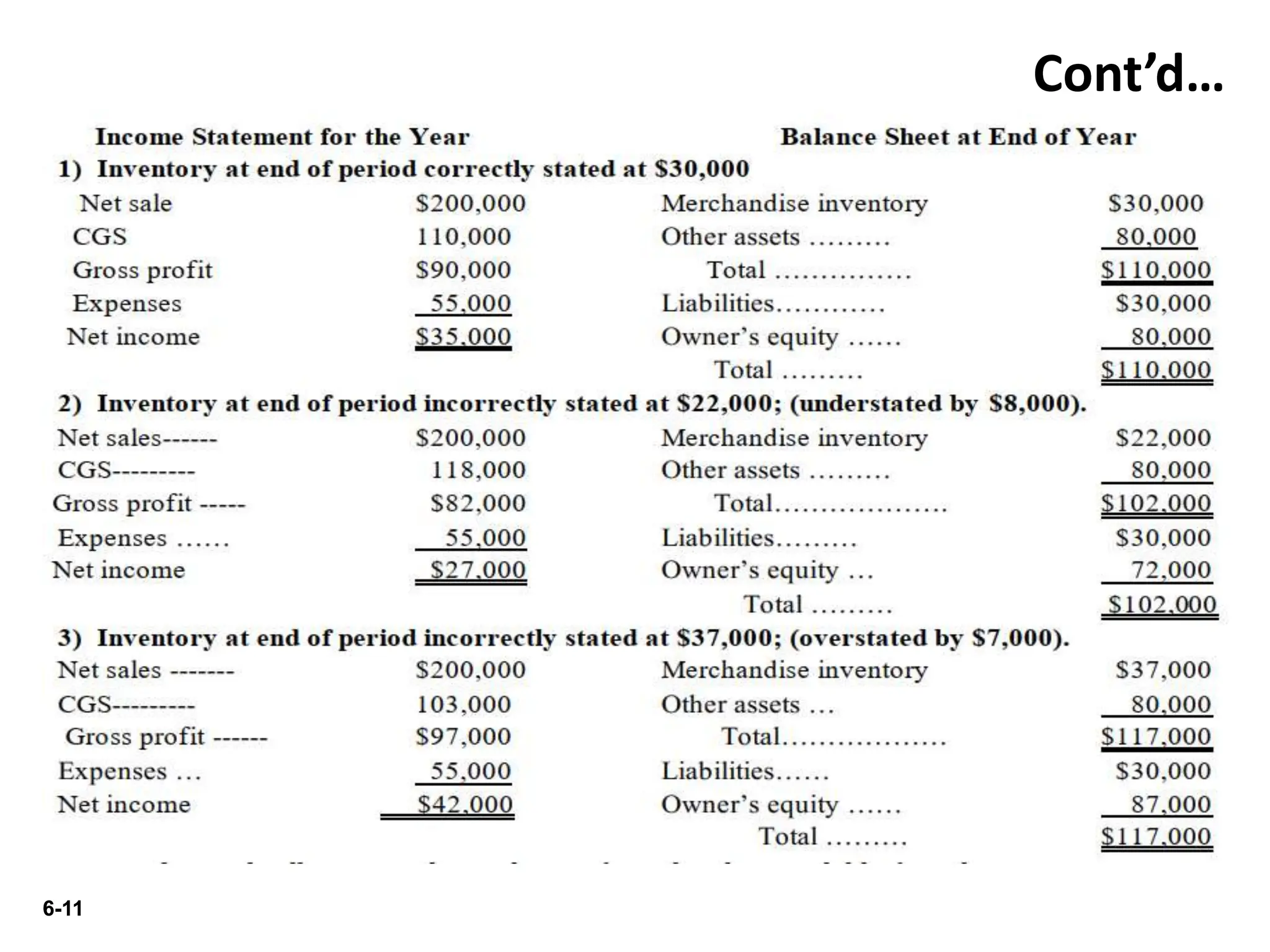 Fundamental of accounting II, Chapter 1.pptx