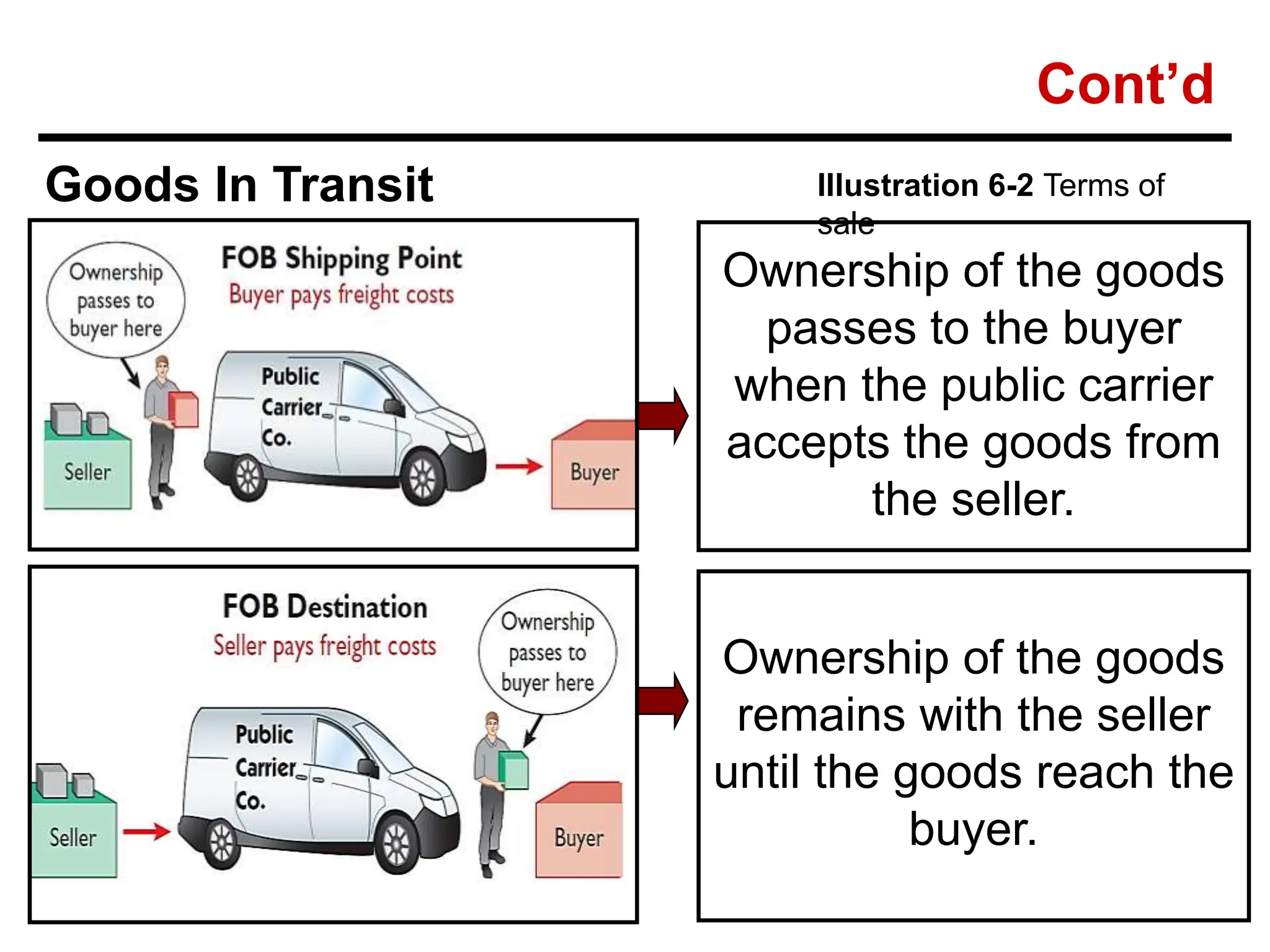 Fundamental of accounting II, Chapter 1.pptx