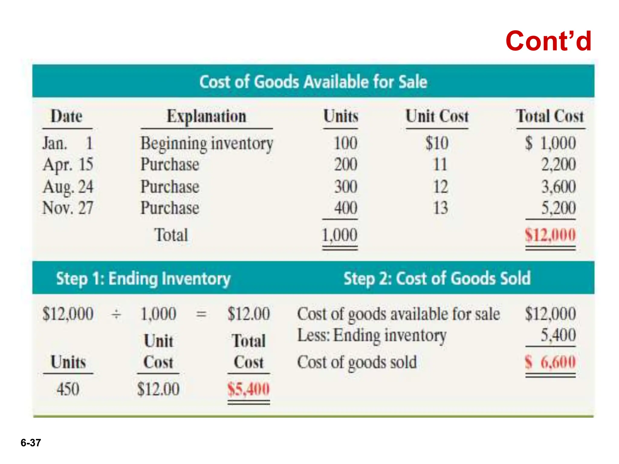 Fundamental of accounting II, Chapter 1.pptx