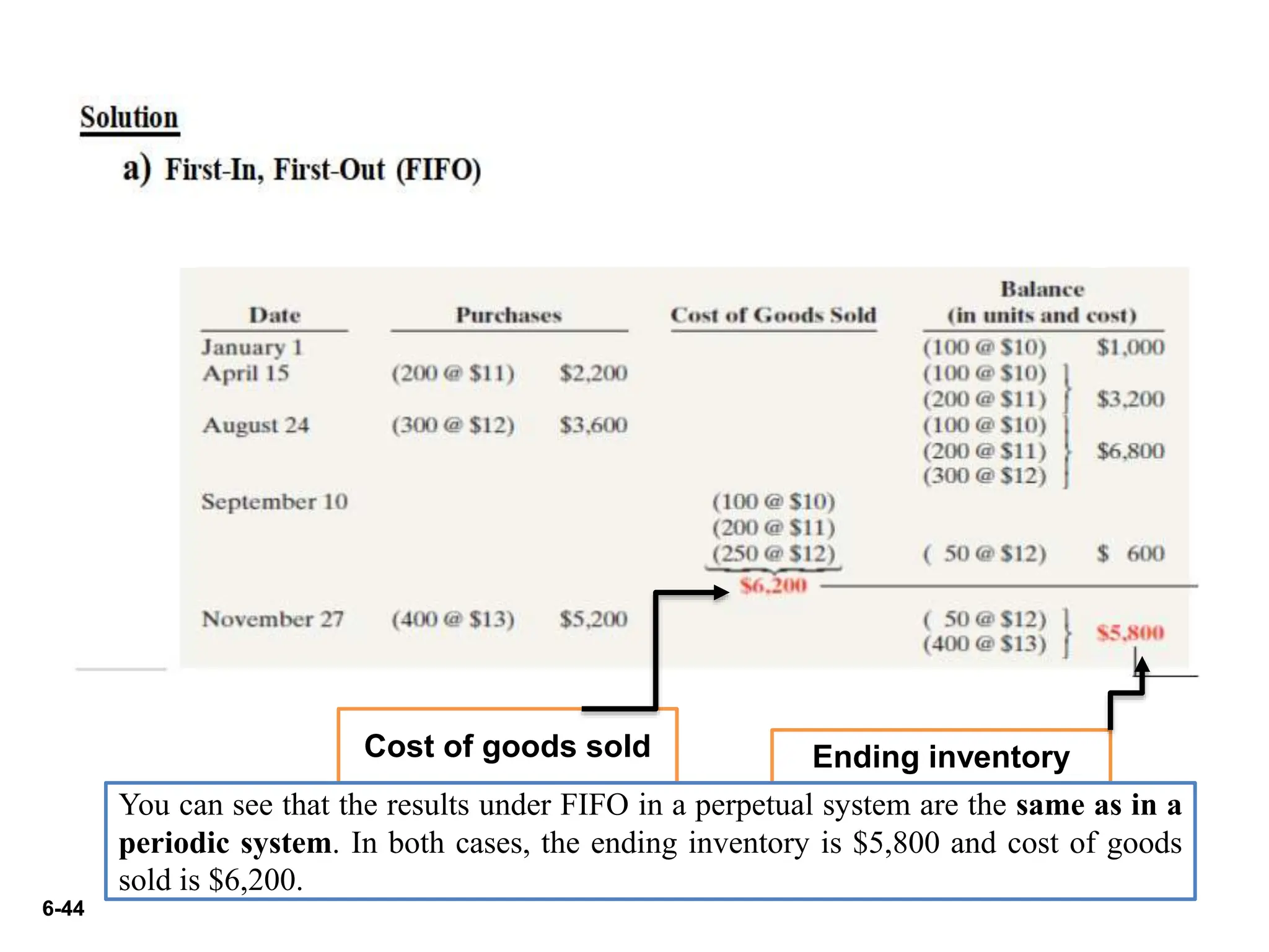 Fundamental of accounting II, Chapter 1.pptx
