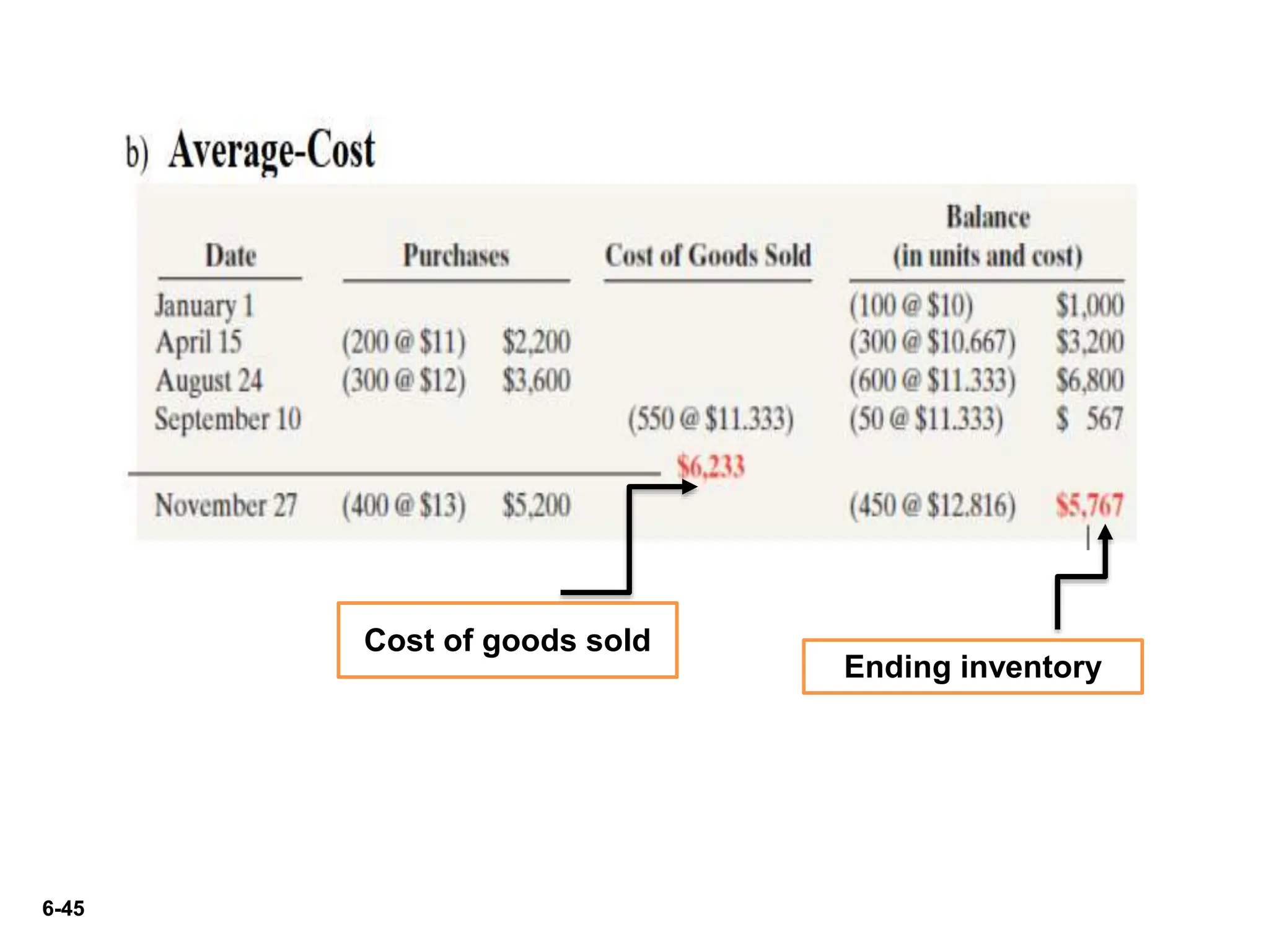 Fundamental of accounting II, Chapter 1.pptx