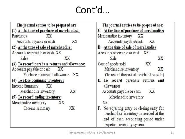 Fundamental of accounting II, Chapter 1.pptx