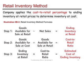 Fundamental of accounting II, Chapter 1.pptx