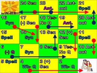 Fun and engaging grammar activities | PPT