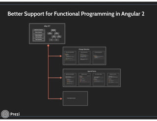 Better Support for Functional Programming in Angular 2 | PPT