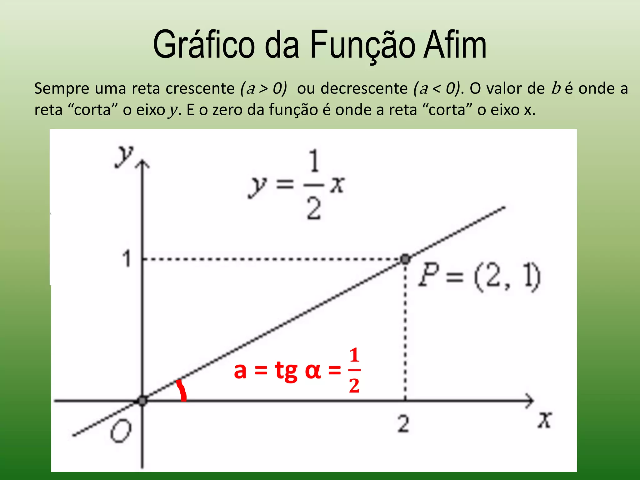 Funcao Afim.pptx