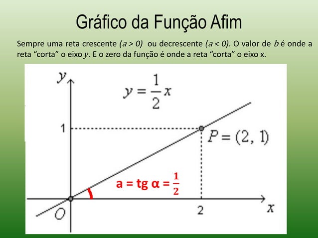 Funcao Afim.pptx