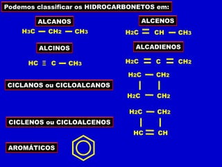 funcao hidrocarboneto completa com radicais e nomenclatura | PPT