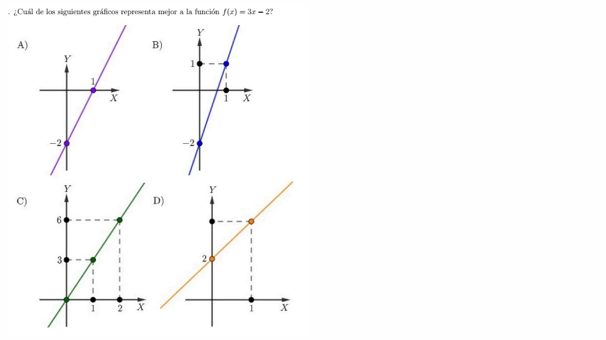 Función afin y lineal, un ejemplo y ejercicios | PDF