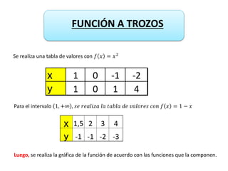 Función a trozos | PPTX