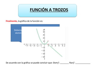 Función a trozos | PPTX