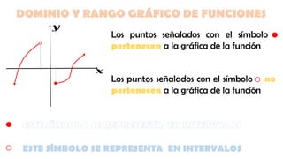 FUNCIÓN DOMINIO Y RANGO GRAFICAMENTE TODAS SUS FUNCIONES | PPTX