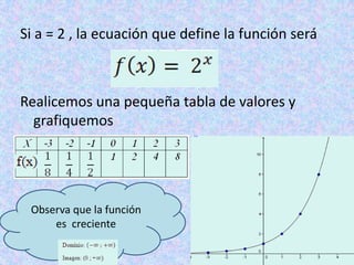 Función exponencial | PPTX