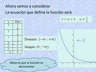 Función exponencial | PPTX