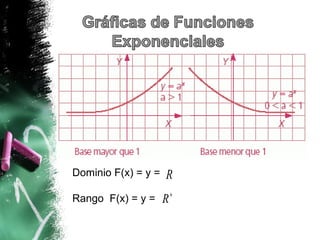 Función Exponencial | PPT