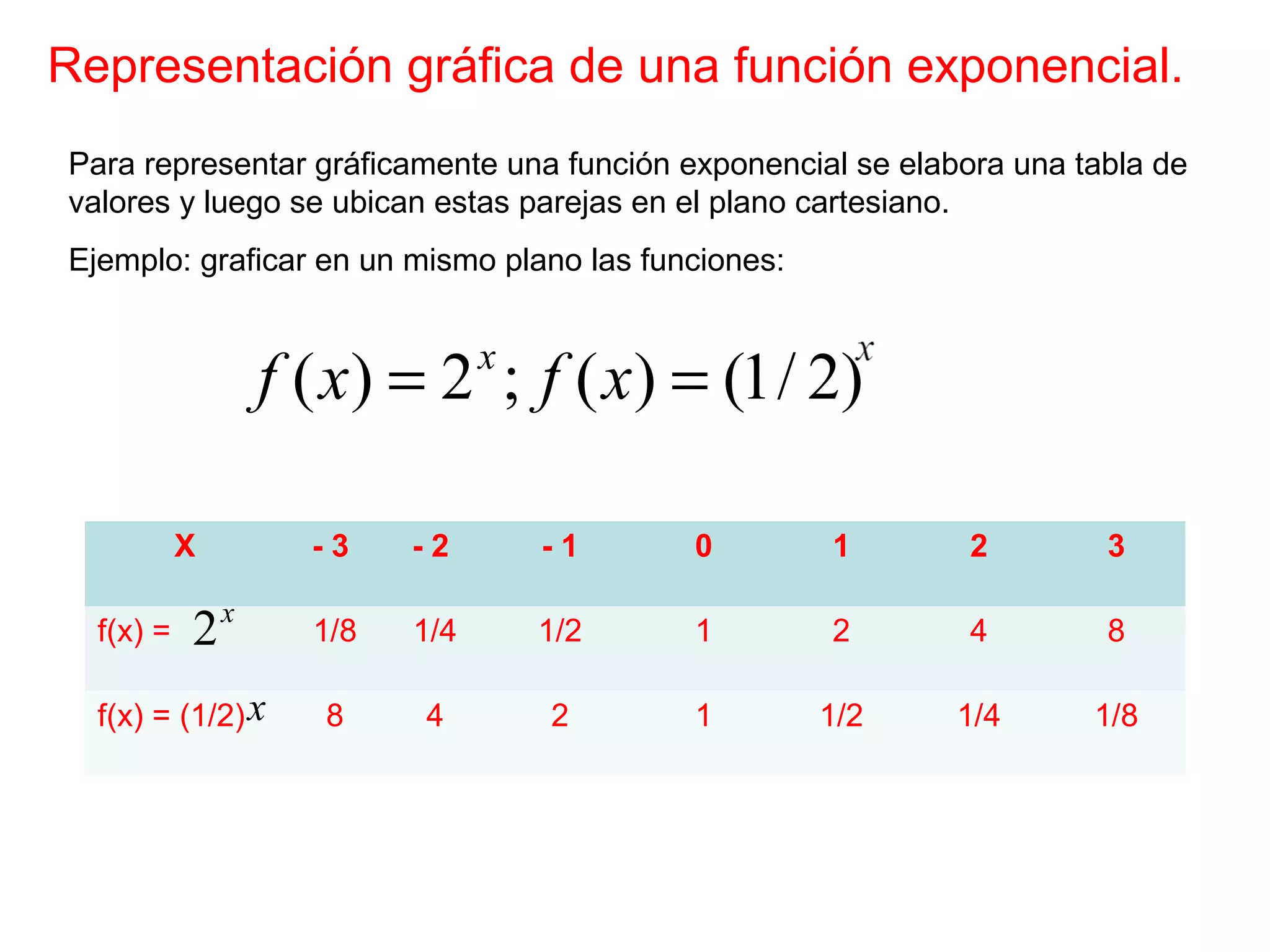Función exponencial | PPT