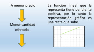 Función lineal. demanda y oferta | PDF