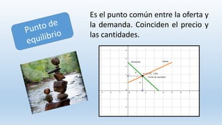Función lineal. demanda y oferta | PDF