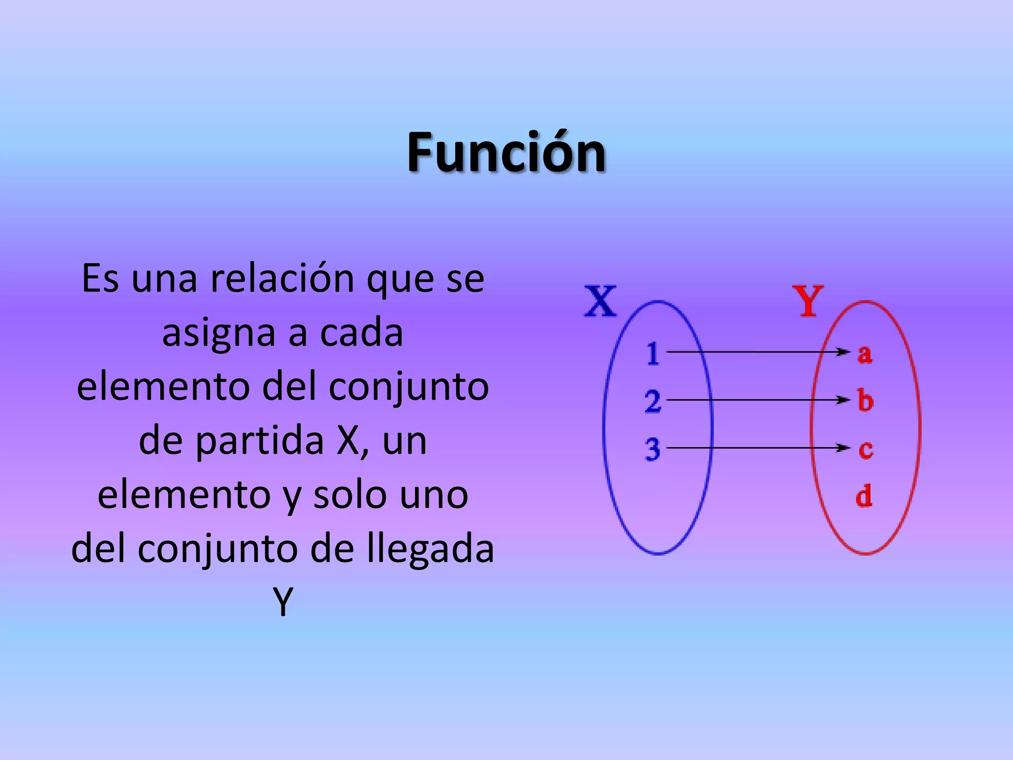 Función lineal | PPT | Descarga Gratuita