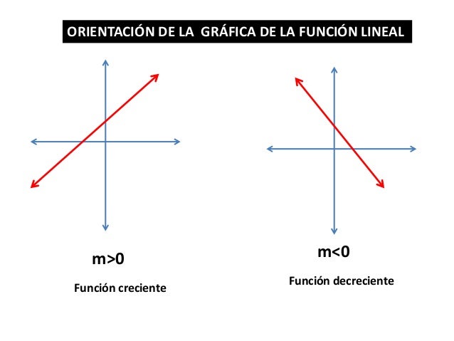 Función lineal