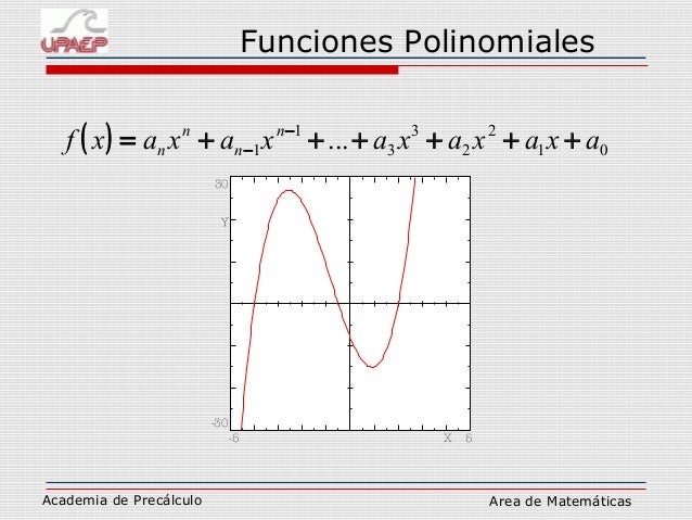 Función polinomial intro