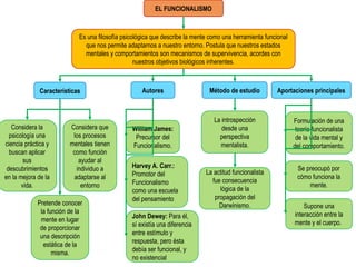 funcionalismo como escuela de la psicología.pptx