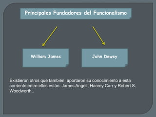 Funcionalismo psicológico | PPTX