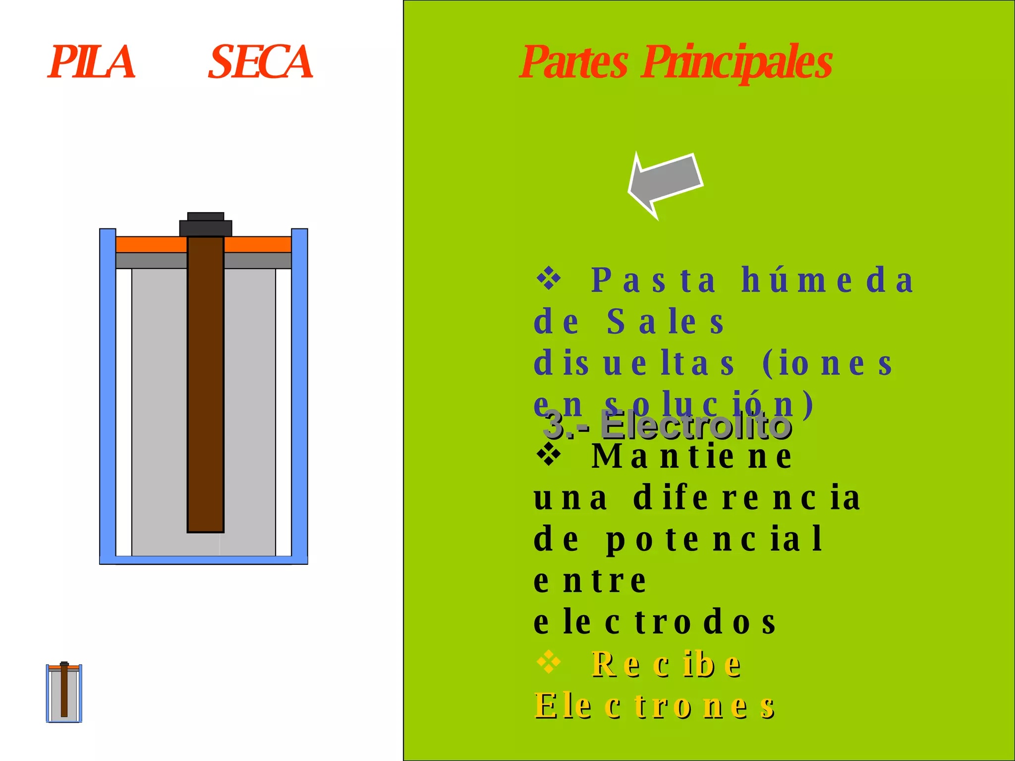 Funcionamiento Pila | PPT