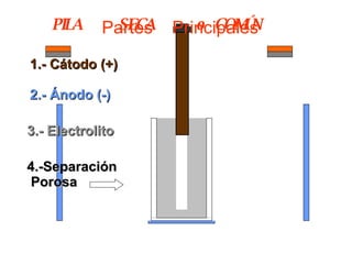 Funcionamiento Pila | PPT