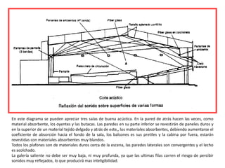 Funcionamiento acústico de un teatro | PDF