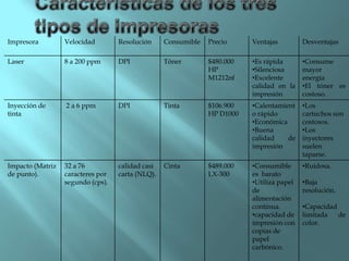Funcionamiento de la_impresora_laser | PPTX