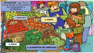 FUNCIONAMIENTO DEL MERCADO ECONOMICO.pptx