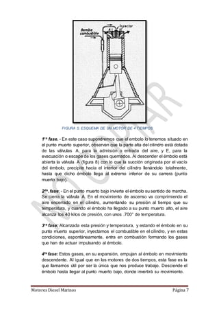 Funcionamiento de motor diesel de 4 tiempos | DOCX