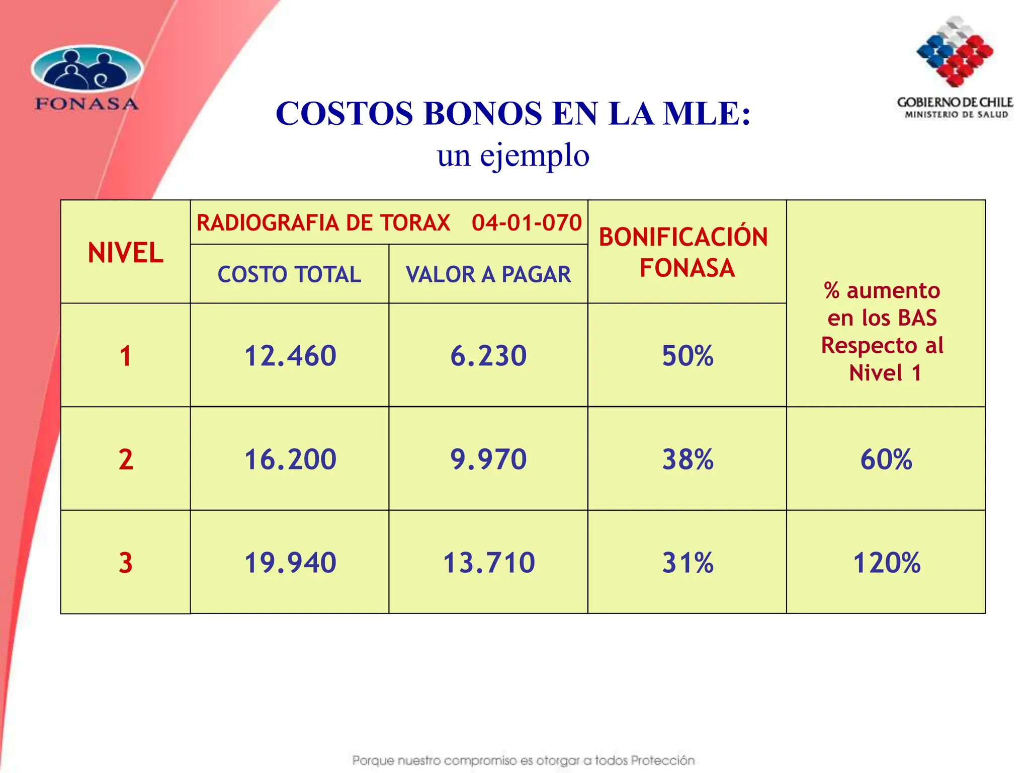FUNCIONAMIENTO FONASA Y LA PROTECCION SOCIAL CHILE | PPT
