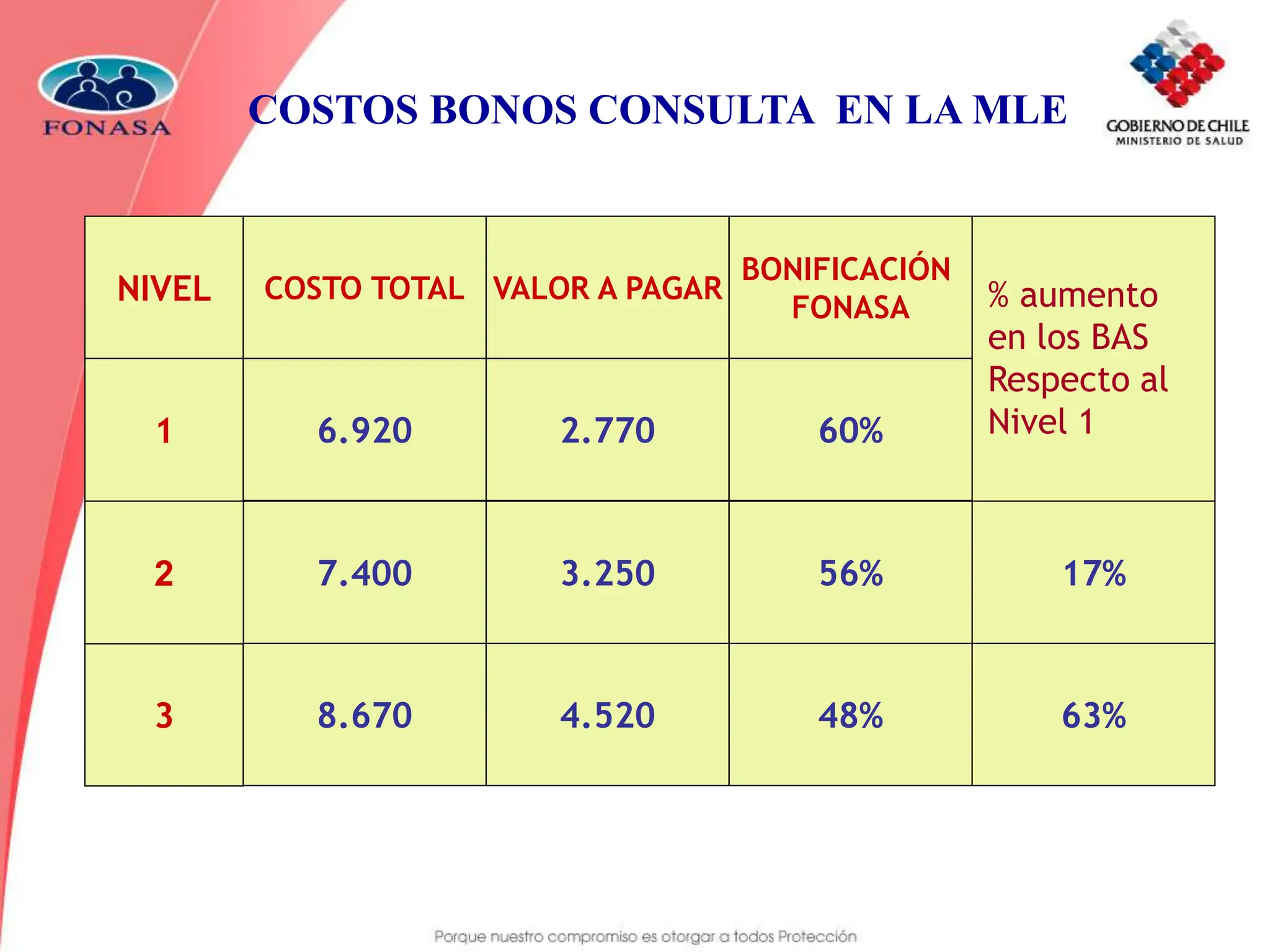 FUNCIONAMIENTO FONASA Y LA PROTECCION SOCIAL CHILE | PPT