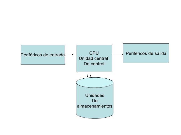 Funcionamientos De La Pc