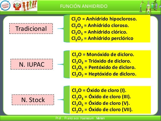 Funcion anhidrido
