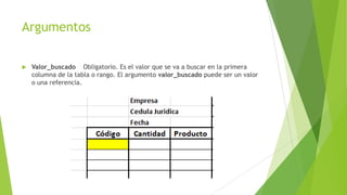 FUNCION BUSCARV_EXCEL | PPTX