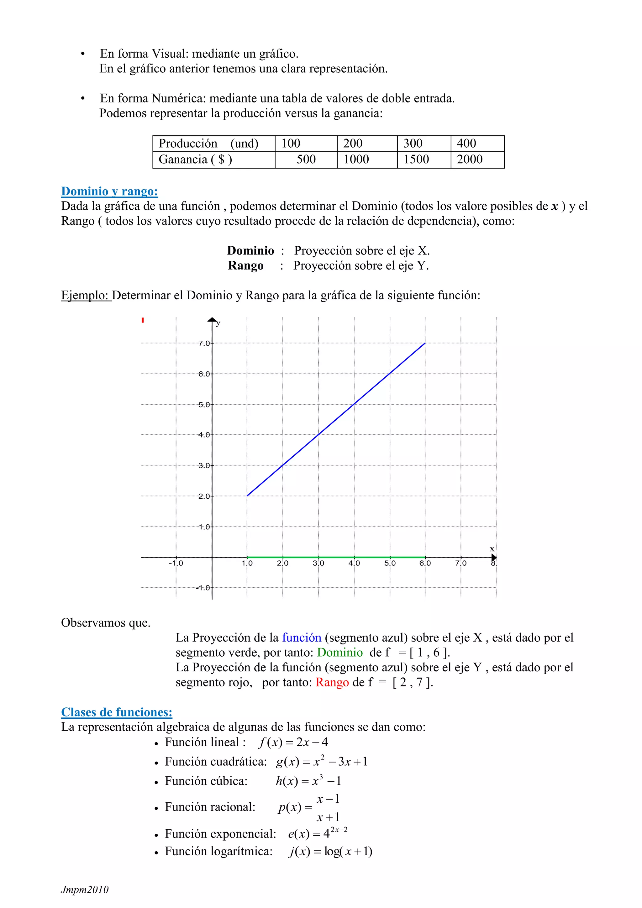Funcion composicion e inversa | PDF