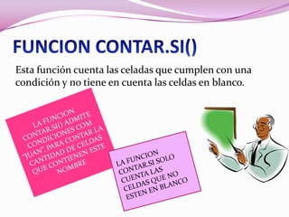 Funcion contar.si