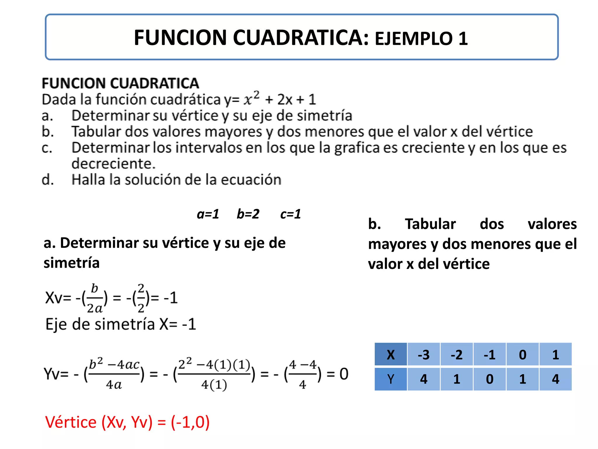 Funcion cuadratica (ejemplos) | PDF