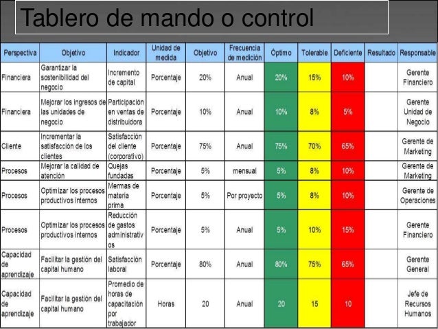 Función de Control
