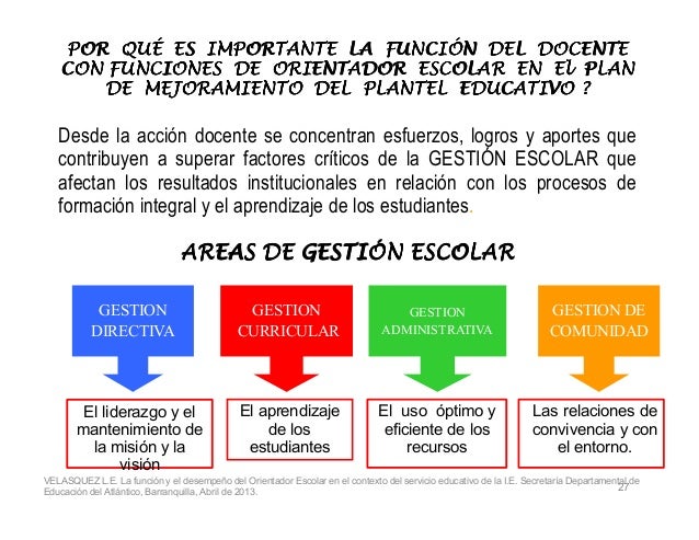 Funciones Del Orientador Educativo - slingo